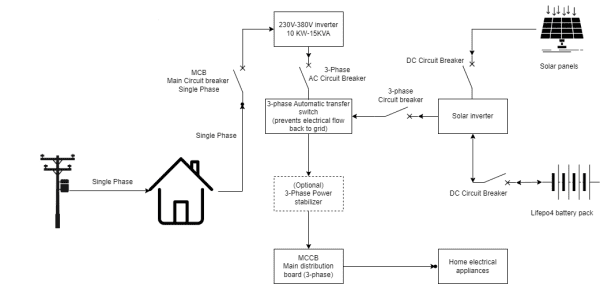 Single-line-power-diagram | High Solar Pattaya